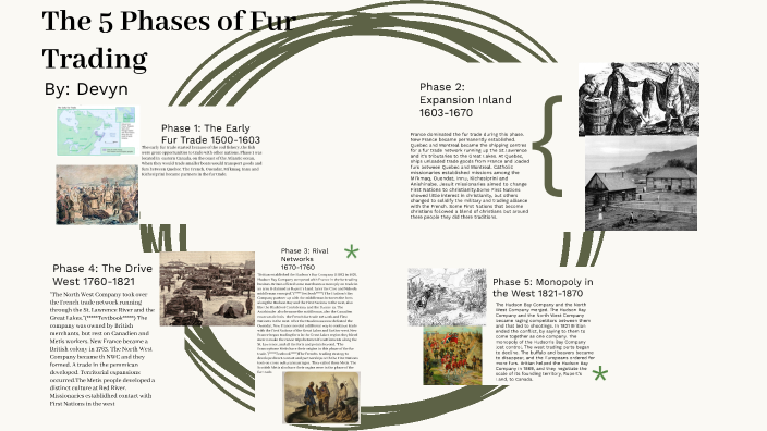 The 5 Phases of Fur Trading by Devyn Lightbown on Prezi