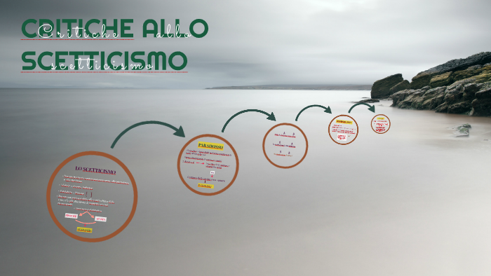 CRITICHE ALLO SCETTICISMO by Kay Rossignoli on Prezi