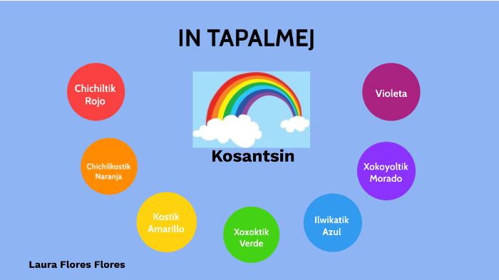 COLORES EN NAHUATL by Laura Flores on Prezi