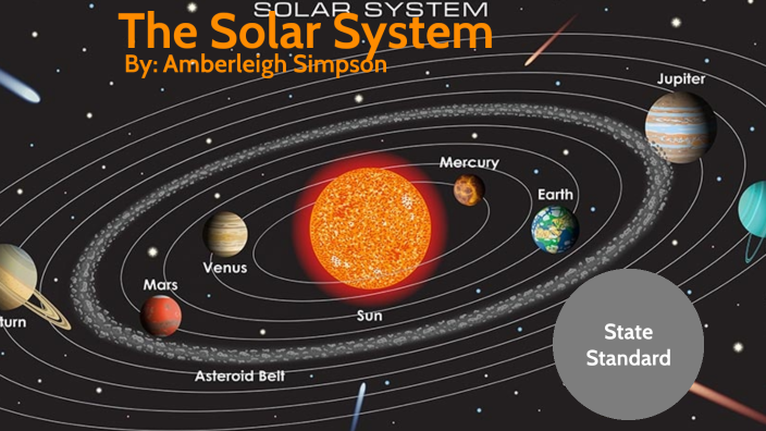 The Solar System by Amberleigh Simpson on Prezi