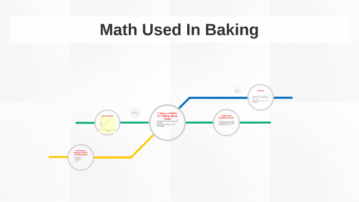 Math Used In Baking by Justin Erickson on Prezi