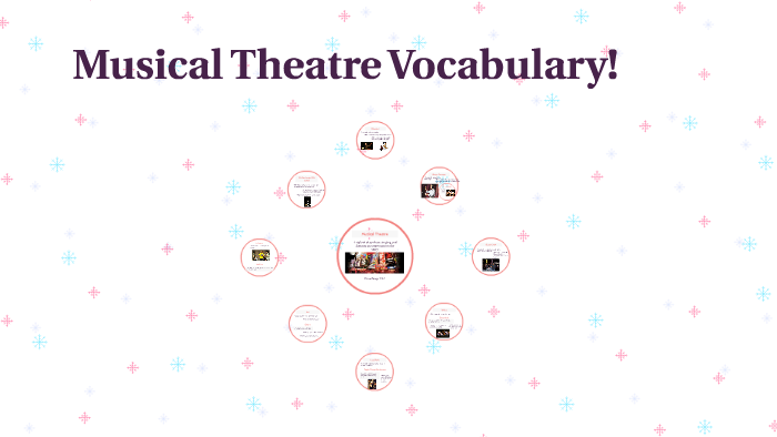 Musical Theatre Vocabulary! by Kerri MacLennan on Prezi