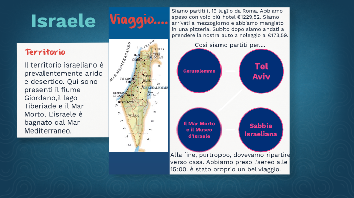 Israele by sara luzzi on Prezi