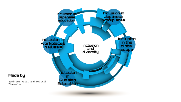 diversity and inclusion in education and workplace by Дмитрий Иванович ...