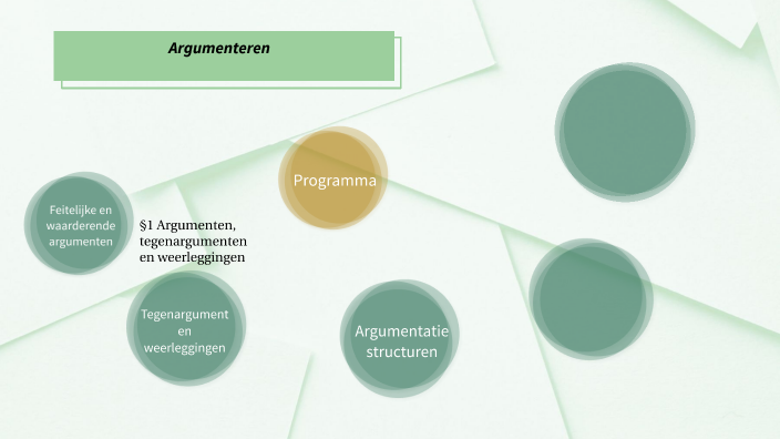 Argumenteren, tegenargumenten en weerleggingen by jo > on Prezi