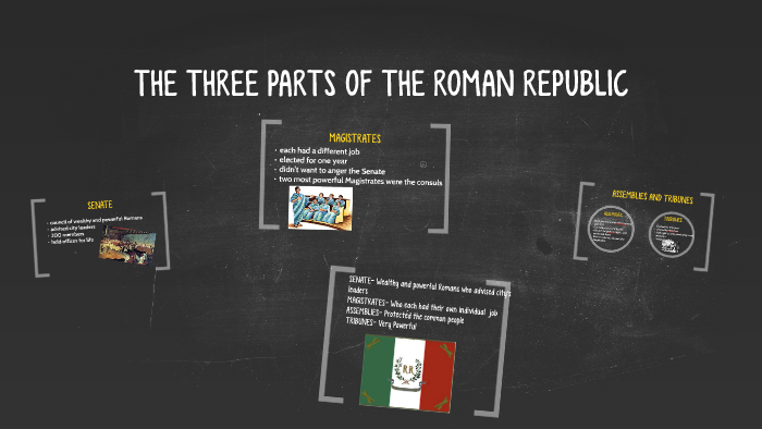 THE THREE PARTS OF THE ROMAN REPUbLIC by Shreya Polkampally on Prezi