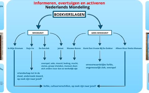 Nederlands Mondeling by Mick Hes on Prezi