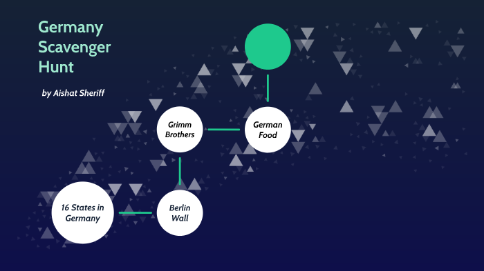 German Scavenger Hunt by Aishat Sheriff on Prezi