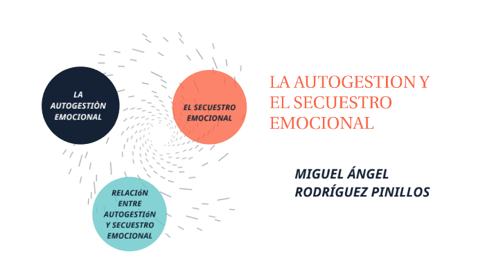 AUTOGESTIÓN EMOCIONAL by miguel rodriguez on Prezi