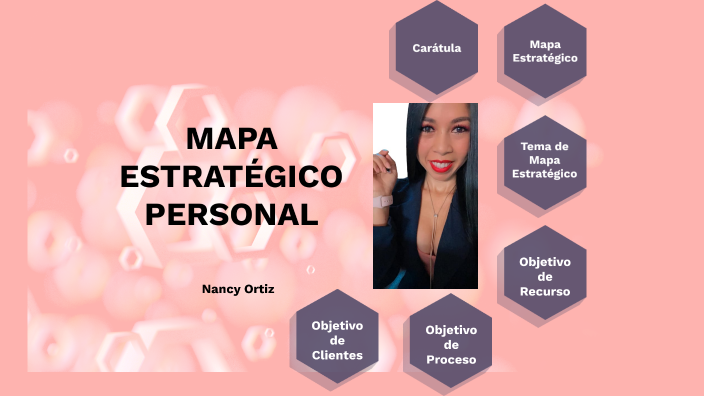 Mapa Estratégico Personal by Nancy Ortíz on Prezi