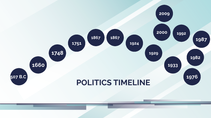 Politics Timeline by Keagan Lang on Prezi