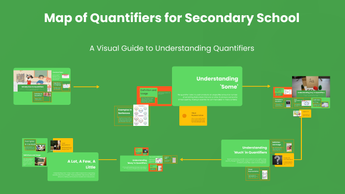 Map of Quantifiers for Secondary School by Angela Panzarella on Prezi