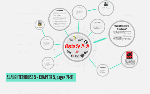 SLAUGHTERHOUSE 5 - CHAPTER 5, pages 71-91 by felix mcphie on Prezi