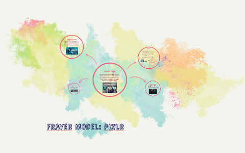 Frayer Model: Pixlr by Emily Vieira on Prezi