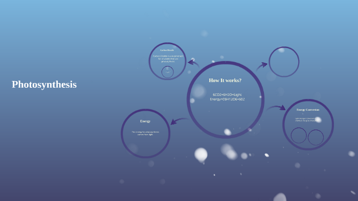 Photosynthesis by jaxon beaty on Prezi