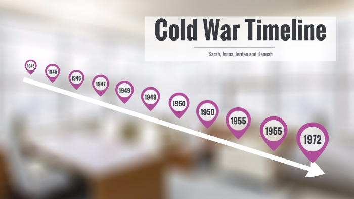 Cold War Project Timeline by Hannah Stephens on Prezi