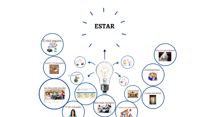 ESTAR: las condiciones y las emociones by on Prezi