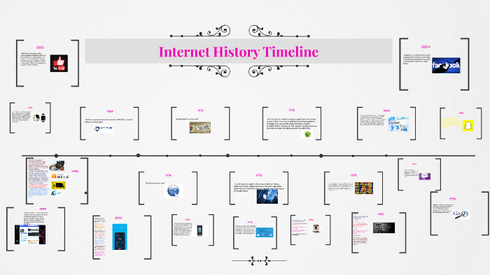 Internet History Timeline by adaya alexander on Prezi