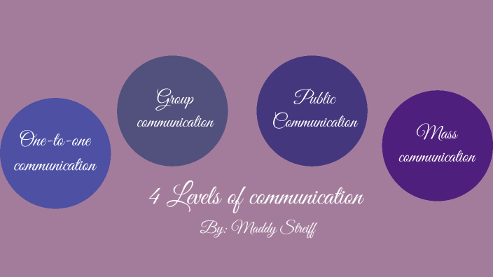 4 levels of communication by Madelynn Streiff on Prezi