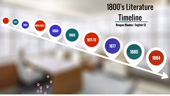 1800's British Literature Timeline by R Rhodes on Prezi