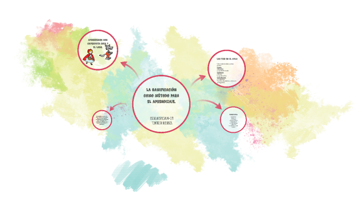 LA GAMIFICACIÓN COMO MÉTODO PARA EL APRENDIZAJE by Megan Machado on Prezi
