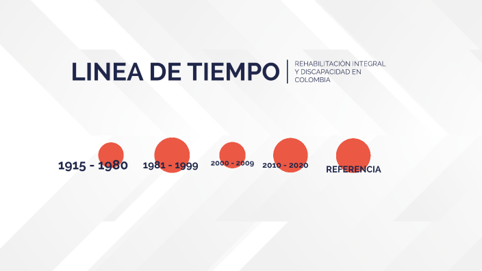 LINEA DE TIEMPO: REHABILITACIÒN INTEGRAL Y DISCAPACIDAD EN COLOMBIA by ...
