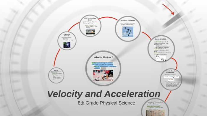 Speed and Acceleration by Larry Harbin on Prezi