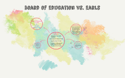 Board of Education vs. Earls by Nikki lopez on Prezi