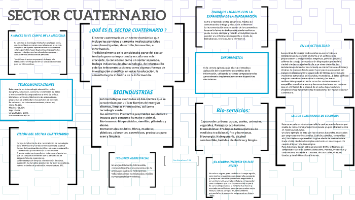 El sector cuaternario es un sector económico que incluye los by Sofia ...