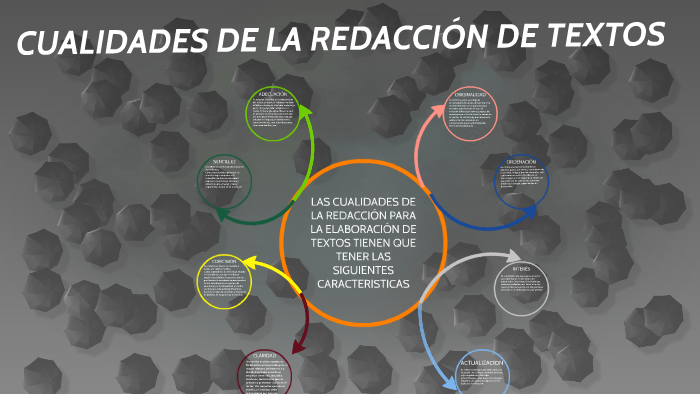 CUALIDADES DE LA REDACCIÓN DE TEXTOS by on Prezi
