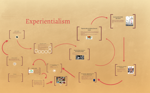 Experientialism by Jessica Woods on Prezi