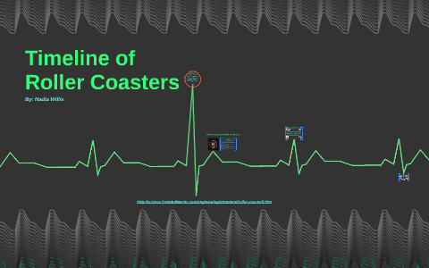 Timeline of Roller Coasters by Nadia Willis on Prezi