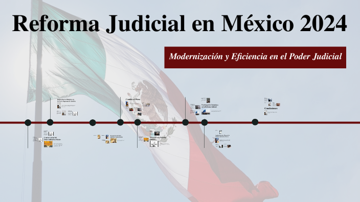 Reforma Judicial en México 2024 by Antonio Mendez on Prezi