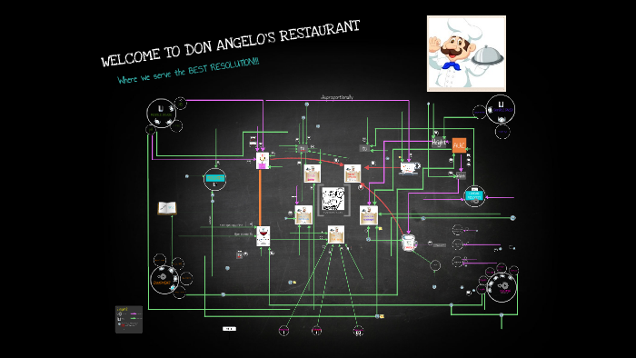 HPLC CONCEPT MAP by Iasmin Inocencio