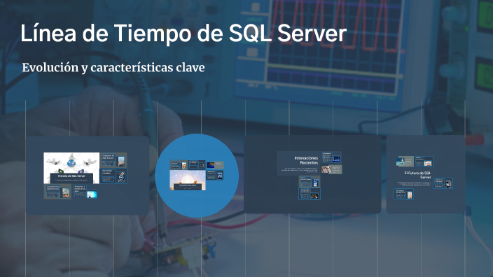 Línea de Tiempo de SQL Server by PEDRO ALDAIR FACHO FLORES on Prezi