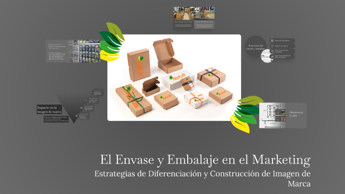 El Envase y Embalaje en el Marketing by basilio anibal guzman ureña on ...