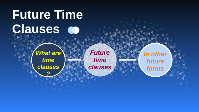 Future Time Clauses by lin Days on Prezi