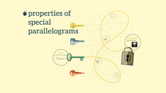 properties of special parallelograms by ilham zaidi