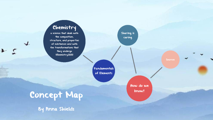 Chemistry Concept Map by Anna Shields on Prezi