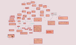 Norma Oficial Mexicana NOM-033-SSA2-2011 by Frida Kahlo on Prezi