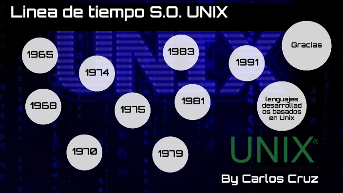 Linea de Tiempo Unix by Carlos Javier C on Prezi