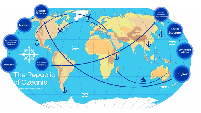 Own Ideal Civilization by Letian Wang on Prezi