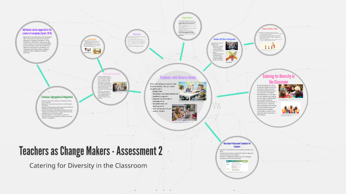 Teachers as Change Makers Assessment 2 by lina kourouche on Prezi