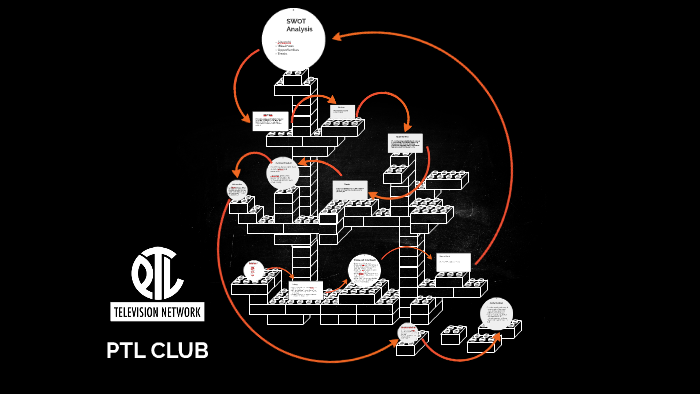 PTL CLUB by Timothy Christian on Prezi