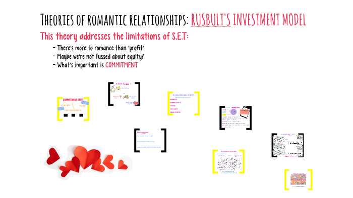 Relationships 7: Rusbult's Investment Model by Lauren Monteil on Prezi