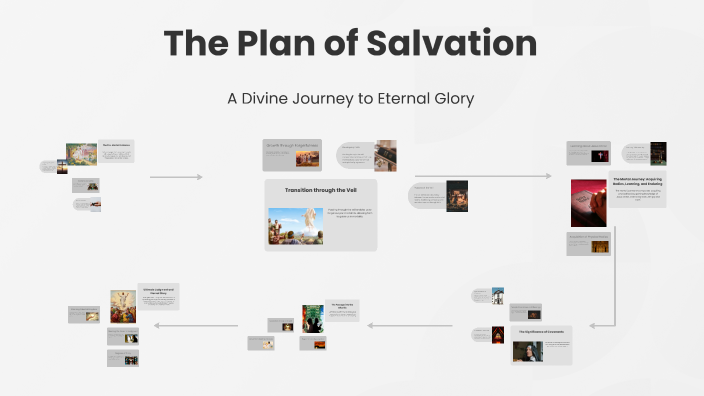 The Plan of Salvation by James Easthope on Prezi