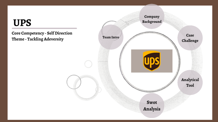 UPS presentations by Caleb Gaskin on Prezi