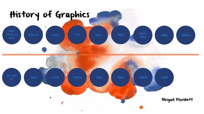 History of Graphics Timeline by Abigail Plunkett on Prezi
