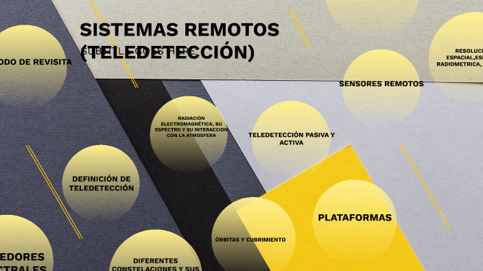SENSORES REMOTOS ( TELEDETECCIÓN) by Orlando Zapata Sosa on Prezi