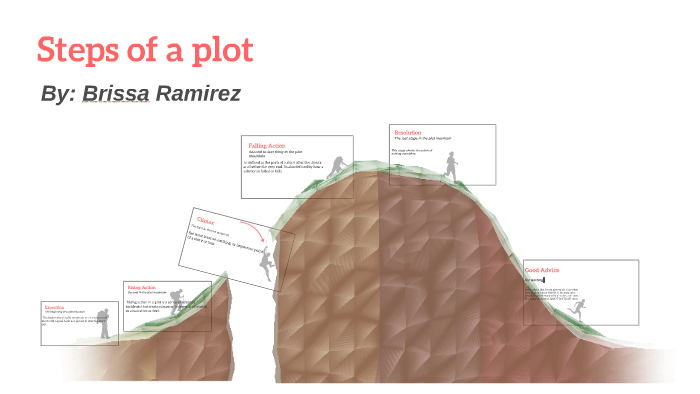 Steps of a plot by Brissa Ramirez